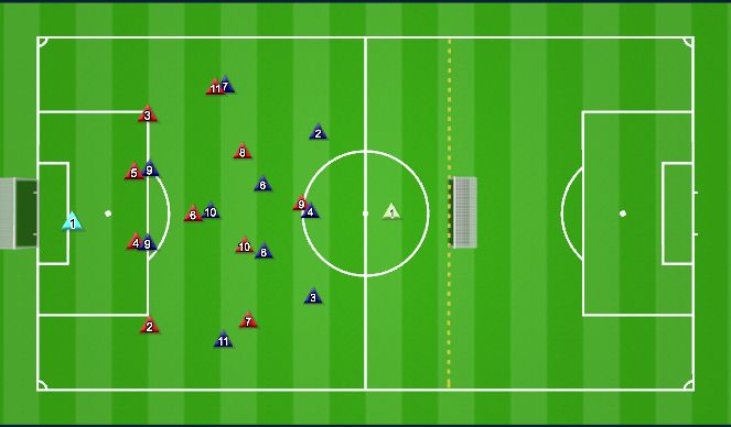 Football/Soccer: 3/20/24 SCC (Academy: Playing through the thirds ...