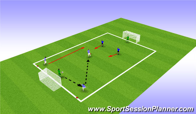 Football/Soccer: 2004s Passing/Receiving Back foot (Functional ...
