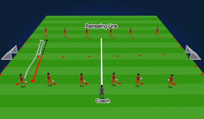 Football/Soccer: Under 6 - 1hr Technical Session - ( Outside Cut (Turn ...