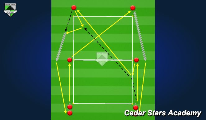 Football/Soccer: A License Session #3 - Defending Zone 1 (Academy: Low ...