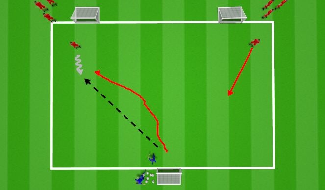 Football/Soccer: 2v1 to 1 Goal & 2 Counters (Technical: Attacking and ...