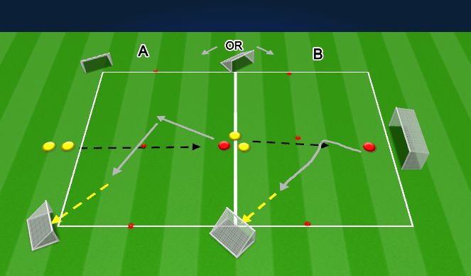 Football/Soccer: Change of Direction new'24 (Technical: Attacking skills, Academy Sessions)