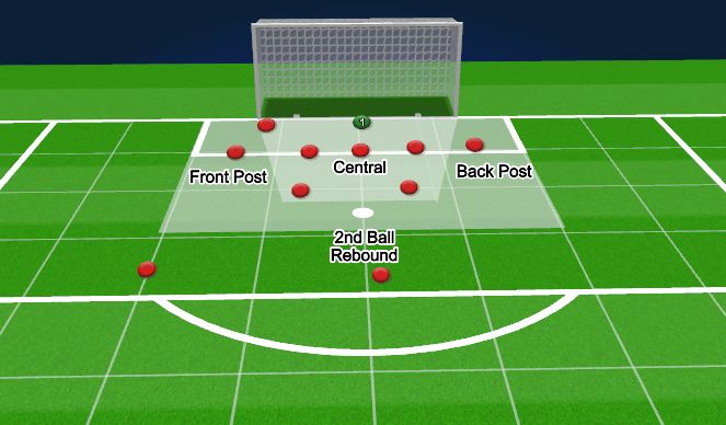 Football/Soccer: Wed_20-3-24 - Set Pieces_corner (Set-Pieces: Corners ...