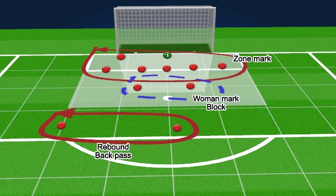 Football/Soccer: Wed_20-3-24 - Set Pieces_corner (Set-Pieces: Corners ...