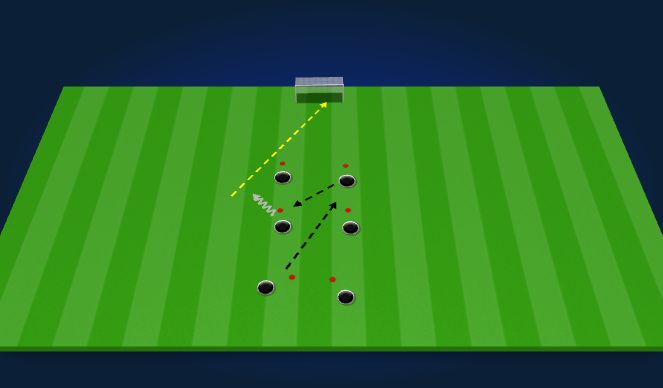 Football/Soccer: Attacking wave practise (Academy: Create the attack ...