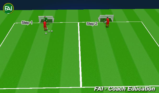 Football/Soccer: SHARP REFLEXES IN SMALL GOALS (Goalkeeping: Reaction ...