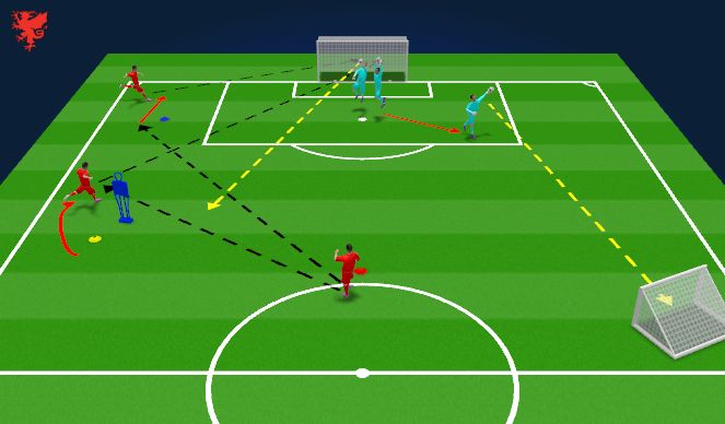 Football/Soccer: Dealing with Crosses (Goalkeeping: Crossing/High balls ...