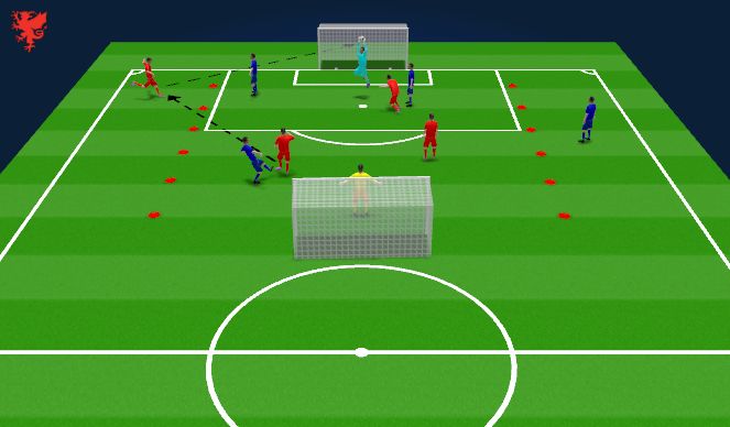 Football/Soccer: Dealing with Crosses (Goalkeeping: Crossing/High balls ...