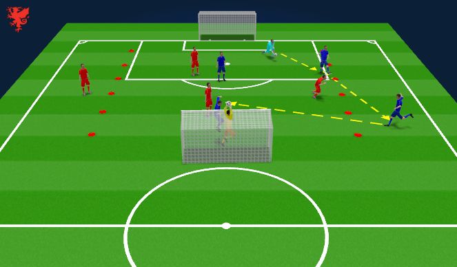 Football/Soccer: Dealing with Crosses (Goalkeeping: Crossing/High balls ...