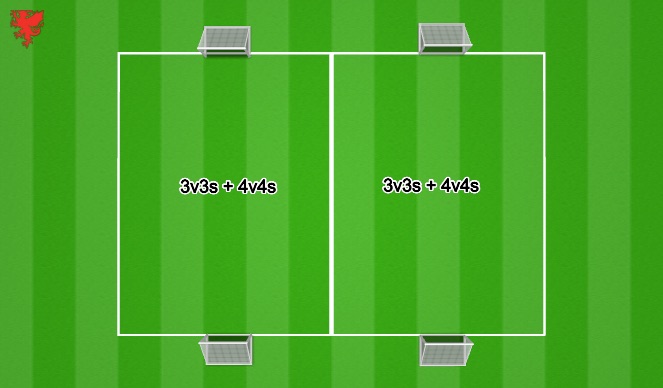 Football/Soccer: Combination Play / Double movements (Tactical ...