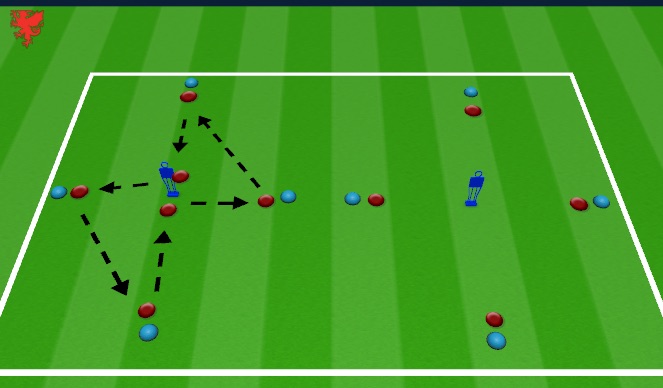 Football/Soccer: Combination Play / Double movements (Tactical ...