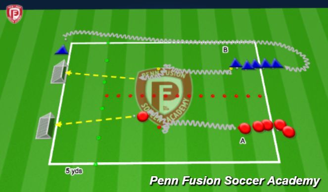 Football/Soccer: Winter Academy: Shooting (Technical: Shooting, Academy ...