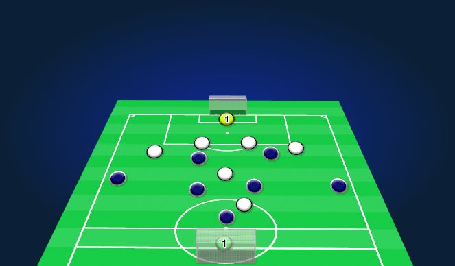 Football/Soccer: Breaking Lines through Quick Play (Tactical ...