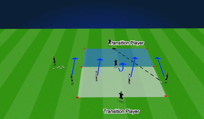 Football/Soccer: VFC 2010 Girls Practice 3/20/24 (Tactical: Combination ...