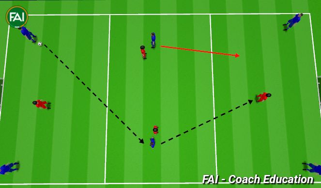 Football/Soccer: harps 2012s 24th-3rd (Academy: Playing through the ...