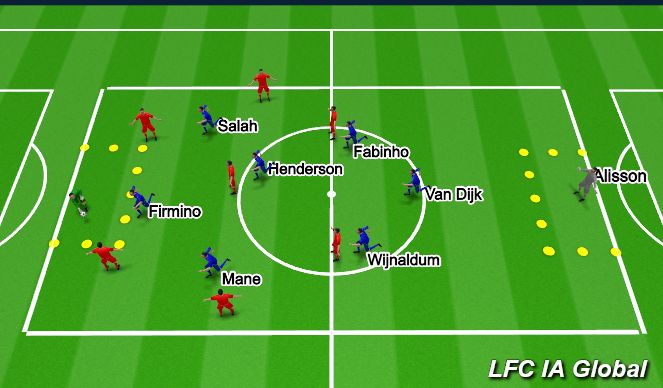 Football/Soccer: LFC IA - YDP - Defense (session 2) (Academy: Mid-block ...