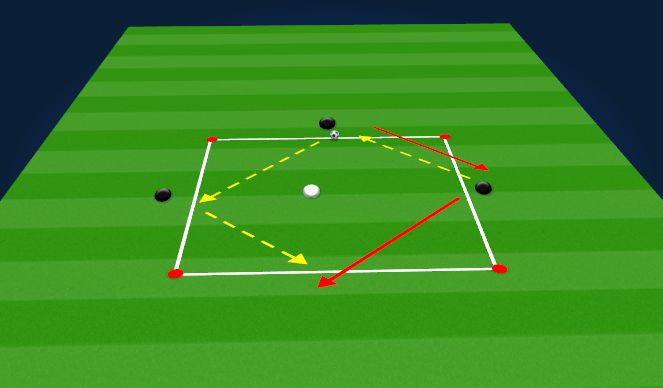 Football/Soccer: 21/3/2024 - YDP - U14-U16 - In Possession Principles ...