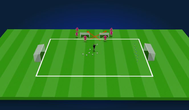 Football/Soccer: BKF Week 7 1v1 defensive skill, deflection and ...