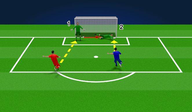 Football/Soccer: Goalkeeping Reaction Save Session (Goalkeeping ...