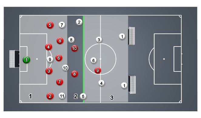 Football/Soccer: Thu_21-3-24 - OpenPhase Game - unbalanced defense ...