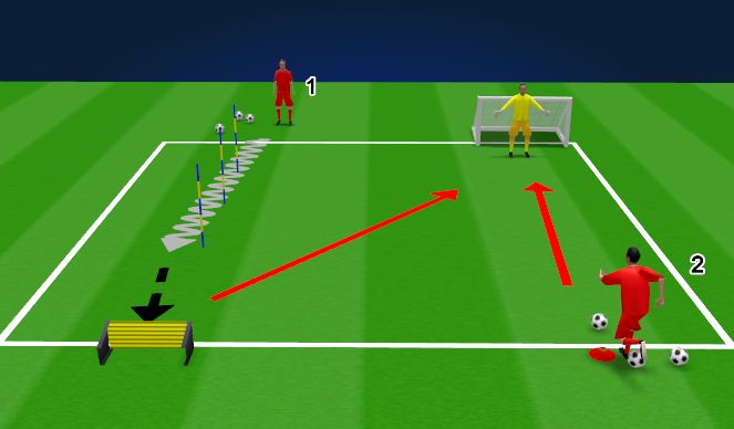 Football/Soccer: Attacking/Defending (Technical: Attacking and ...