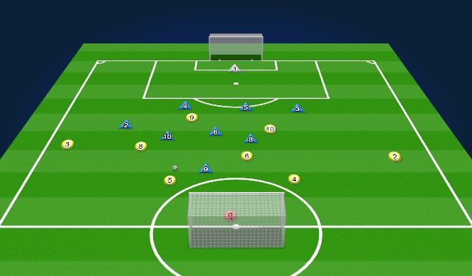 Football/Soccer: Improve MF Defending in the Progression Zone (Tactical ...