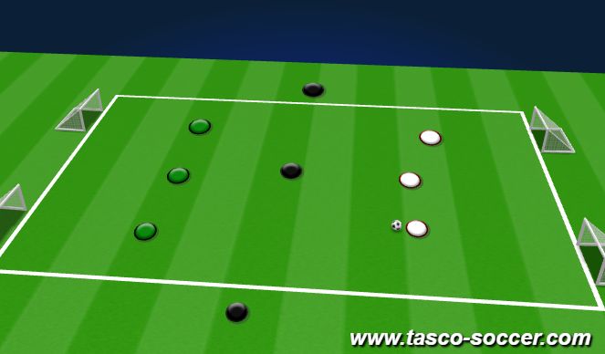 Football/Soccer: 3/21/24 (Academy: Create the attack, Academy Sessions)