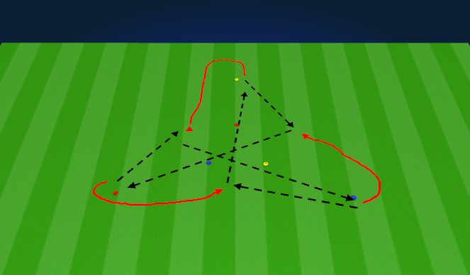 Football/Soccer: Passing and Moving Technical Session (Technical ...