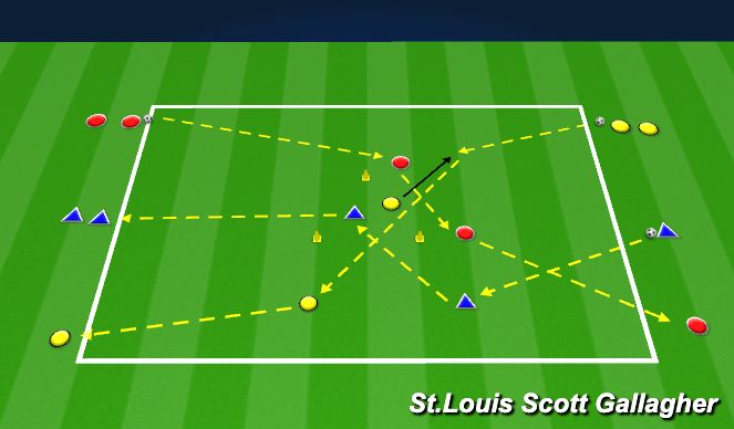 Football/Soccer: 2011 ECNL: High Pressing (Academy: High-block and press, Academy Sessions)