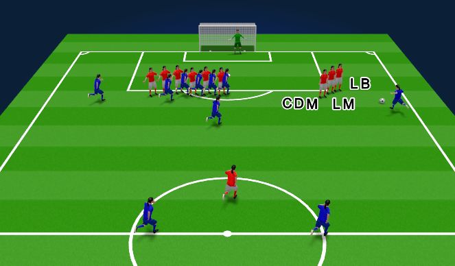 Football/Soccer: Defending Free Kicks & Corners (Set-Pieces: Free-kicks ...