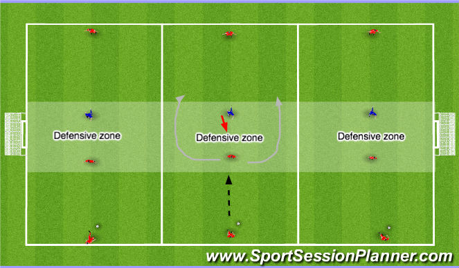 Football/Soccer: 1vs1 (defender in the back) (Technical: Turning ...