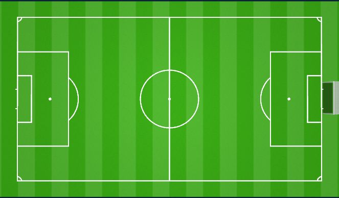 Football/Soccer: Attacking and Scoring in the final 3rd (Academy ...
