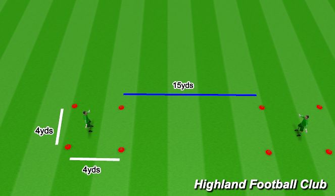 Football/Soccer: Non Dom Week and Extensions (Goalkeeping: Agility ...