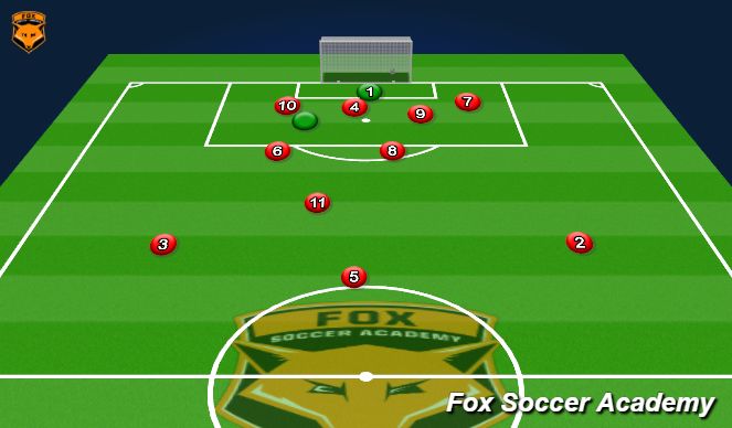 Football/Soccer: Direct set pieces Attacking 1/3 wide (Set-Pieces: Free ...