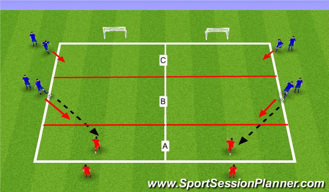 Football/Soccer: Coerver (Technical: Coerver/Individual Skills, Academy ...