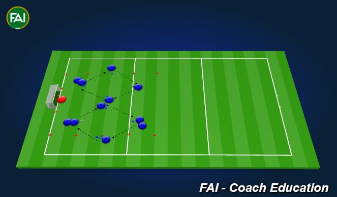 Football/Soccer: Attacking - building up the play with movement and ...