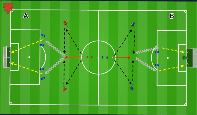 Football/Soccer: Shooting Session 1 (Technical: Shooting, Academy Sessions)