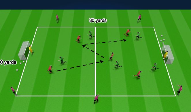 Football/Soccer: SSG - 5v5 with support - (Tactical: Penetration ...