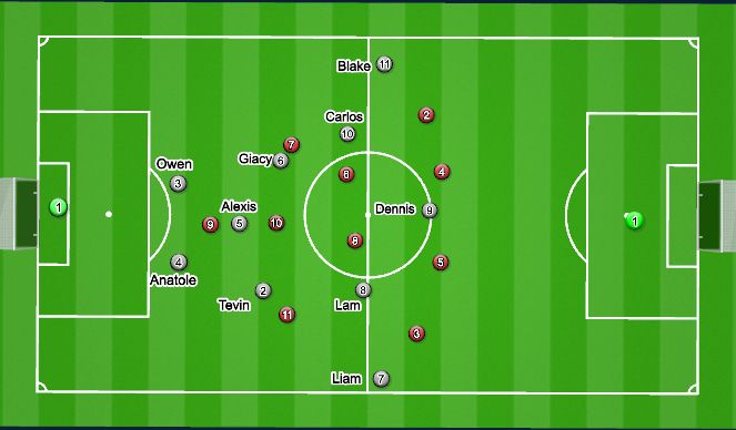 Football/Soccer: Game Plan vs NEFC (Tactical: Full game form, Moderate)