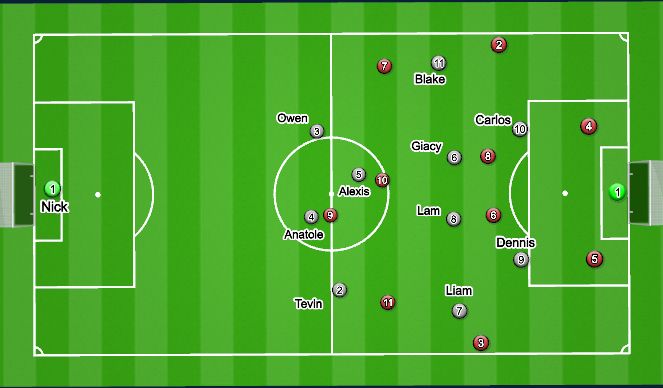 Football/Soccer: Game Plan vs NEFC (Tactical: Full game form, Moderate)