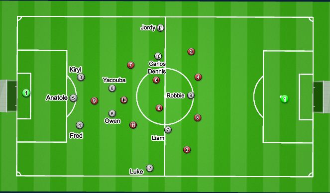 Football/Soccer: Game Plan vs NEFC (Tactical: Full game form, Moderate)