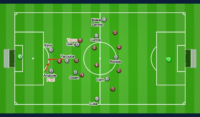 Football/Soccer: Game Plan vs NEFC (Tactical: Full game form, Moderate)