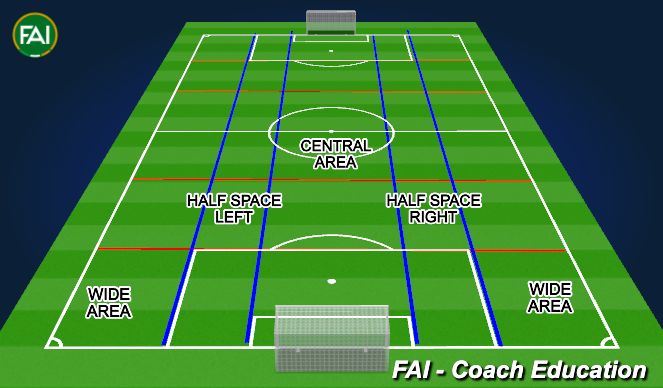 Football/Soccer: FIELD SET UP (Academy: Fight zone, Academy Sessions)