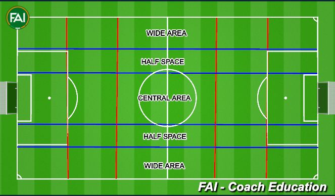 Football/Soccer: FIELD SET UP (Academy: Fight zone, Academy Sessions)