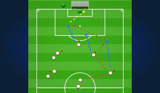 Football/Soccer: Combination play to a finish (Tactical: Combination ...