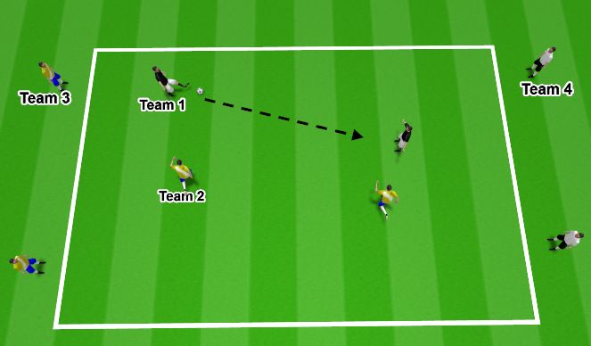 Football/Soccer: MCAA568- Mariela Fitness/Possession (Tactical ...
