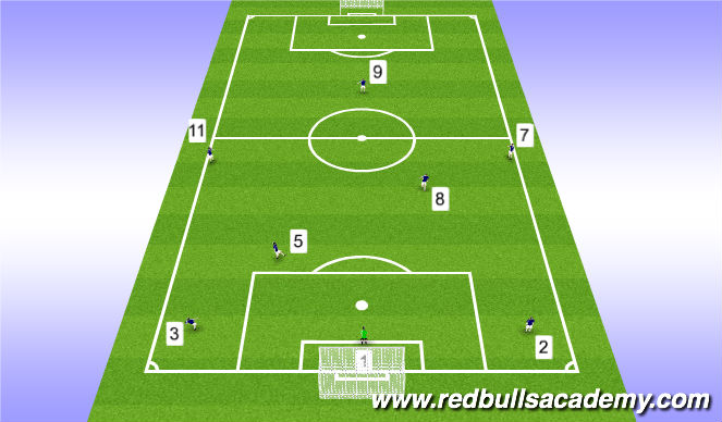 Football/Soccer: Playing through the thirds (Tactical: Positional ...