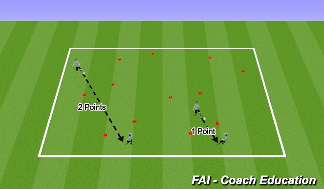 Football/Soccer: BASIC BALL STRIKING (Functional: Striker, Academy ...