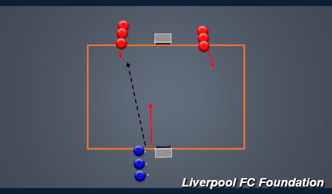 Football/Soccer: Create the attack Full session (Academy: Create the ...