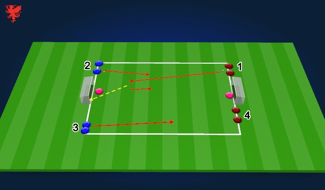 Football/Soccer: Counter Attack (Academy: Attacking transition game, Academy Sessions)